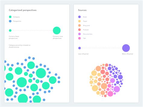 Data Viz Guidelines Data Data Visualization Guidelines