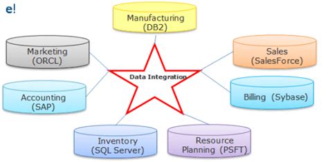 Informatica Etl Beginners Guide Informatica Tutorial Edureka