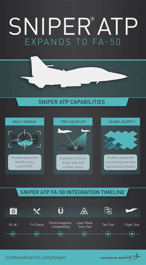 Sniper Advanced Targeting Pod Atp Lockheed Martin