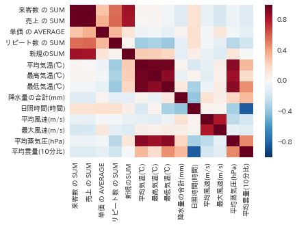 matplotlib seaborn のラベルを日本語対応する 俺サービス売って家買うんだ