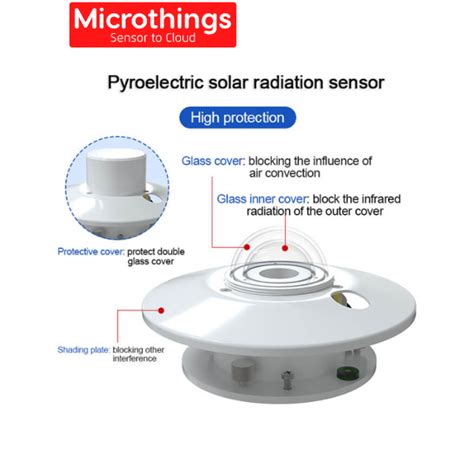 Pyranometer Sensor Solusi Pintar Untuk Industri Otomasi