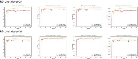 Figure 1 From Semantic Segmentation On Panoramic X Ray Images With U Net Architectures