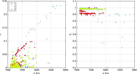 The Dbscan Clustering Result By Setting The Parameters Download