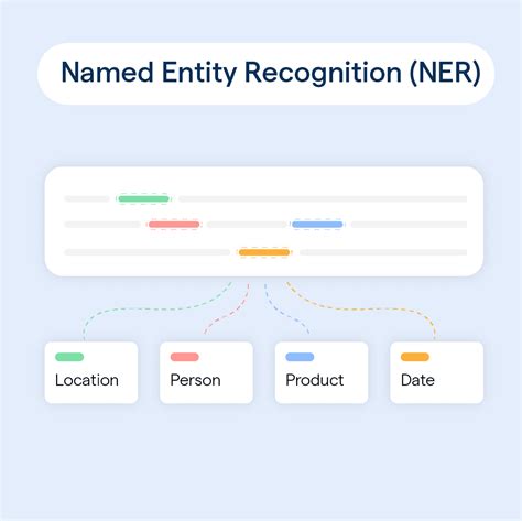 The World Of Nlp Roadmap Hello Everyone By Nlp Discovery Medium