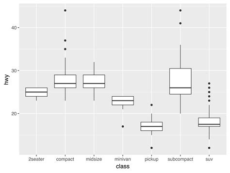 Plotnine Grammar Of Graphics For Python Jeroen Janssens