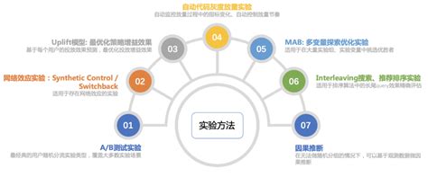 因果推断4 causal ml（个人笔记） causalml安装 csdn博客