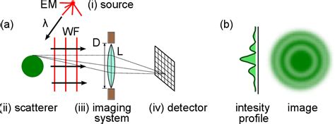 Figure C1 From Subwavelength Sensing Using Nonlinear Feedback In A Wave Chaotic Cavity