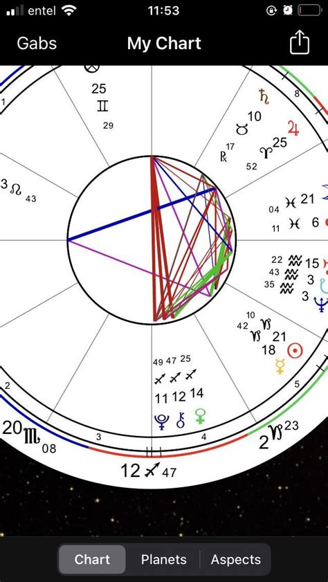 Venus Chiron And Pluto In Strong Conjuction In Sagittarius And In