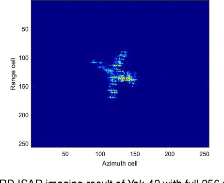 Figure From Low Rank And Patch Based Method For Enhanced Sparse ISAR Imaging Semantic Scholar