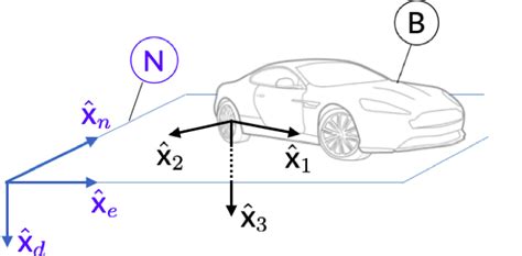 Dynamic Constraints Acting On A Ground Vehicle Download Scientific Diagram