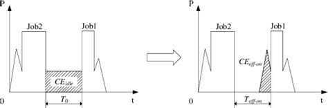 Figure 1 From A Knowledge Driven Memetic Algorithm For The Energy