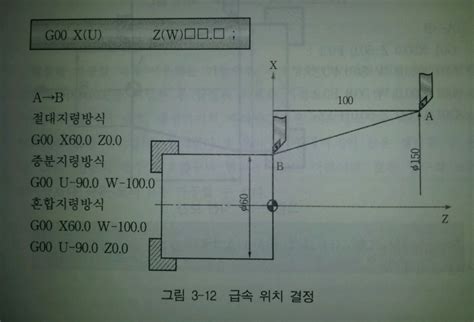 Cnc선반 프로그래밍중고기계범용선반호핑기중고슬로터브로칭중고플레이너cnc밀링중고프레스콘타레디알중고연삭기터닝기