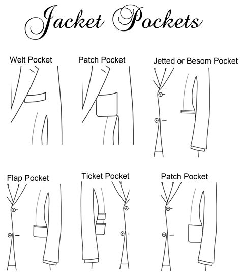 Posts About Tailoring On Suitably Inclined Pockets