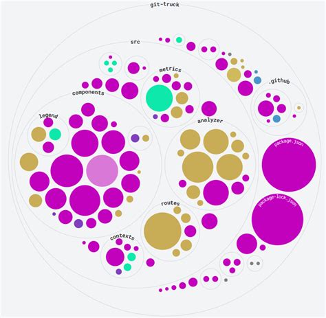 The File Structure Of A Git Repository With Each File Colored