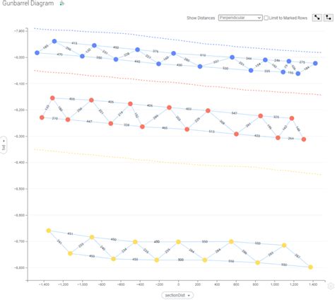 Deeper Insights Into Your Well Data With New Spotfire® Mods Spotfire Blog