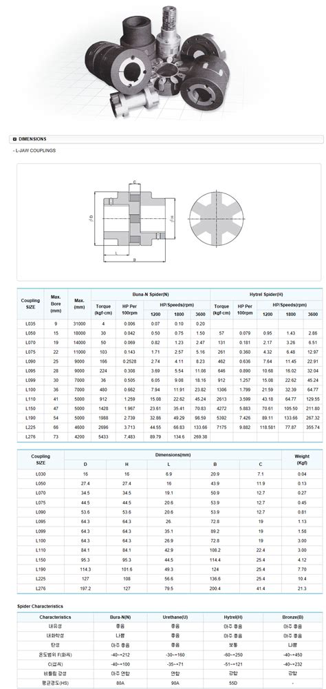 Jaw Coupling Dimensions At Helen Phillips Blog