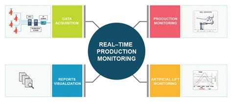 Production Monitoring Unidaq