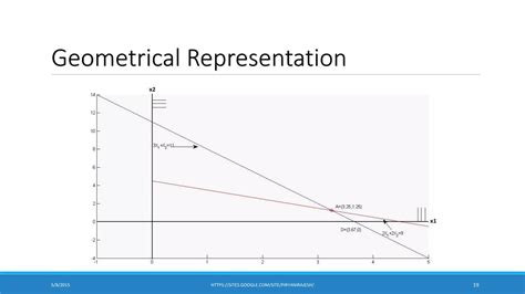 Gomorys Cutting Plane Method Pdf