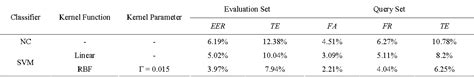 table 2 from human identity verification using multispectral palmprint