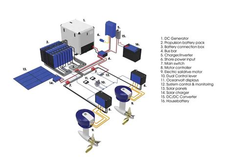 Inboard Outboard Engine Diagram Detailed Guide