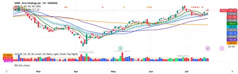 Ma Deviation Indicator Por Tsumitatero — Tradingview