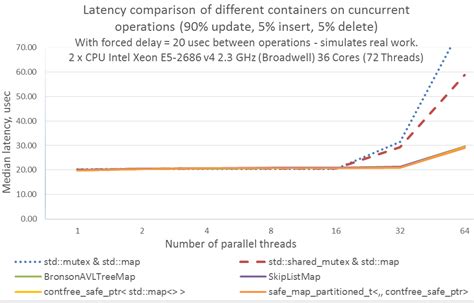 What Is Thread Safety In Ruby At Addie Bryant Blog
