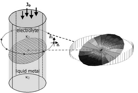 Scheme Of Measuring System And Reconstructed Interface Mode 11 With B