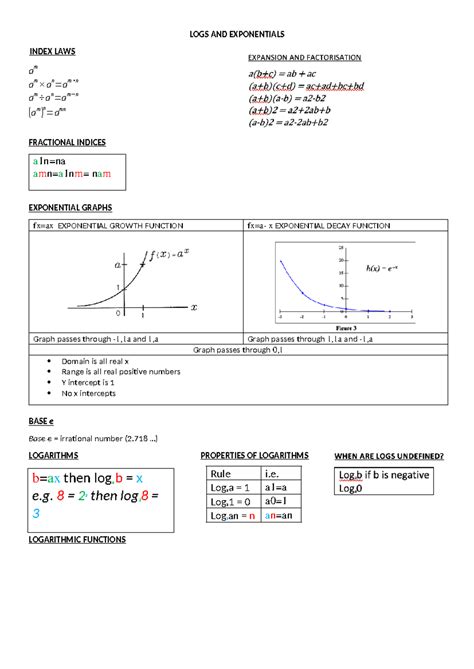 Logs And Exponentials Math Notes Logs And Exponentials Index Laws A M A M