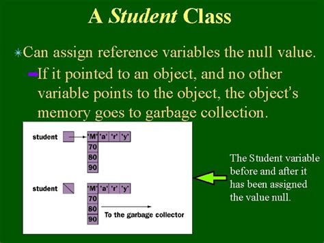 Chapter 6 Introduction To Defining Classes Objectives Design