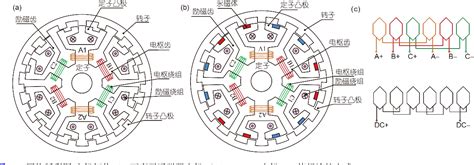 Figure 1 From Permanent Magnet Assisted Variable Reluctance Machines