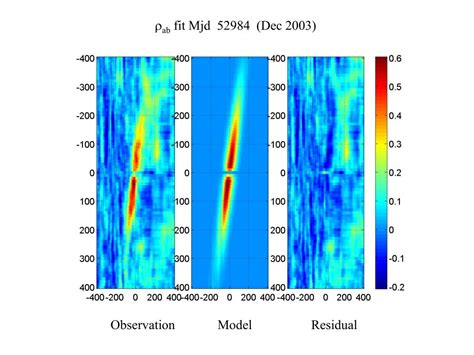 Ppt Interstellar Scintillation Of The Double Pulsar J0737 3039