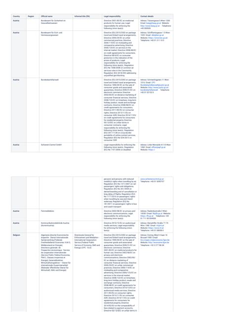 List Of Cpc Competent Authoritis Cpc Network Pdf