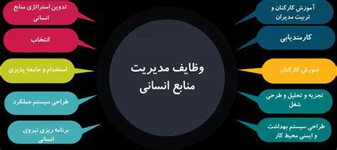 مدیریت منابع انسانی چیست؟ مدیر منابع انسانی کیست؟