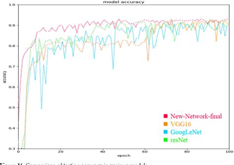 Figure From Deep Learning Model For The Inspection Of Coffee Bean Defects Semantic Scholar