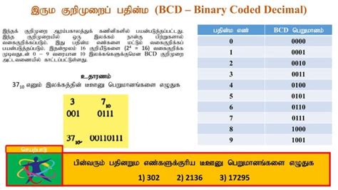 Data Representation Methods In The Computer System Ppt