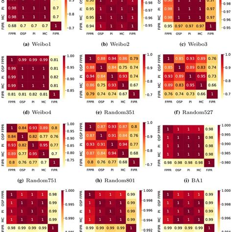Pagerank For Randomly Sampled 10 Nodes Of Different Algorithms