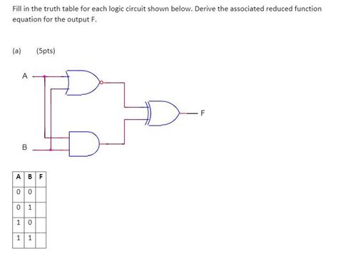 Solved Fill In The Truth Table For Each Logic Circuit Shown Chegg