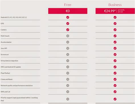 Github Yeafeeandroid Smooth Emulator For Develop Introduce Some