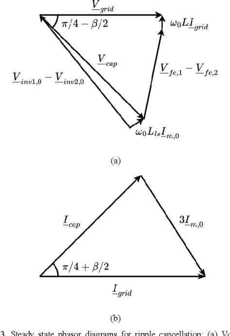 Figure 3 From Active Power Decoupling Strategy For Single Phase Ac