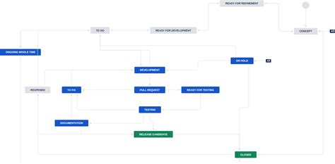 On Jira For Developers Radekmies Take On IT And Stuff