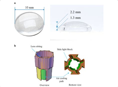Designs Of A Lens And B Waveguide Download Scientific Diagram