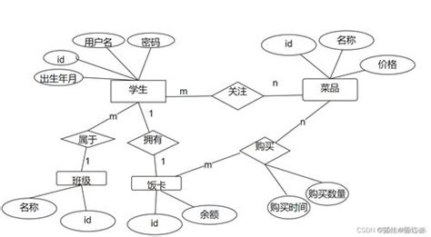 学生选课系统设计er图构建高效选课管理平台的关键办公应用办公分享网