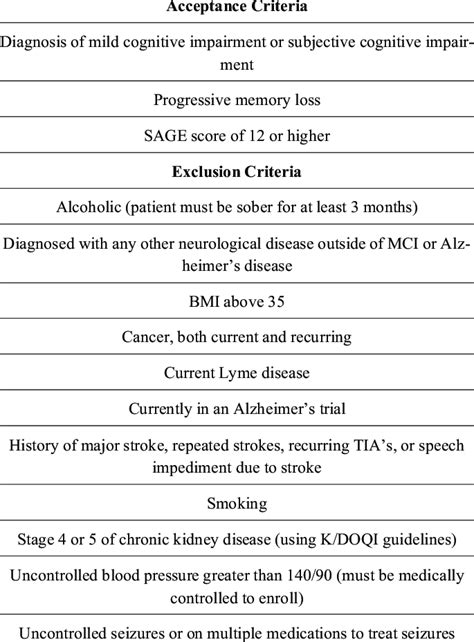 Acceptance And Exclusion Criteria Download Scientific Diagram