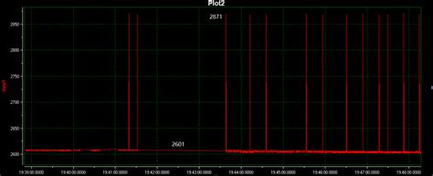 TMS F The Channel ADC Result Jumps Sometimes C Microcontrollers Forum C