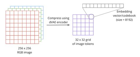 Zero Shot Text To Image Generation