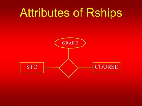 degree of relationships in dbms and cardinality ppt databases computer software and