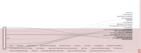 Sankey Chart Data Is Not Loading In Ui For Blazor Telerik Forums Sankey Chart Data Is Not Loading In Ui For Blazor Telerik Forums
