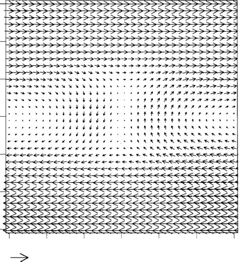 Linear Stochastic Estimate Of A Braid For The Weakly Compressible Download Scientific Diagram