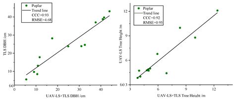 Biomass Calculations Of Individual Trees Based On Unmanned Aerial Vehicle Multispectral Imagery