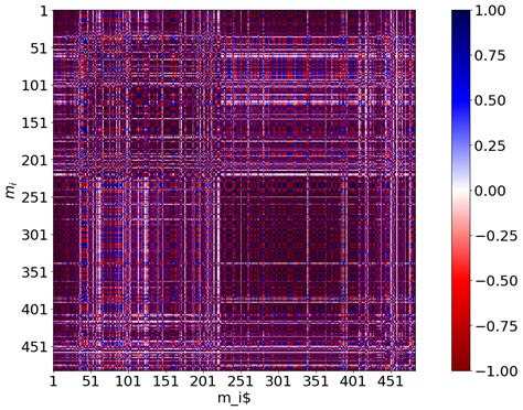 Not Possible To Estimate Dense Mass Matrix General The Stan Forums